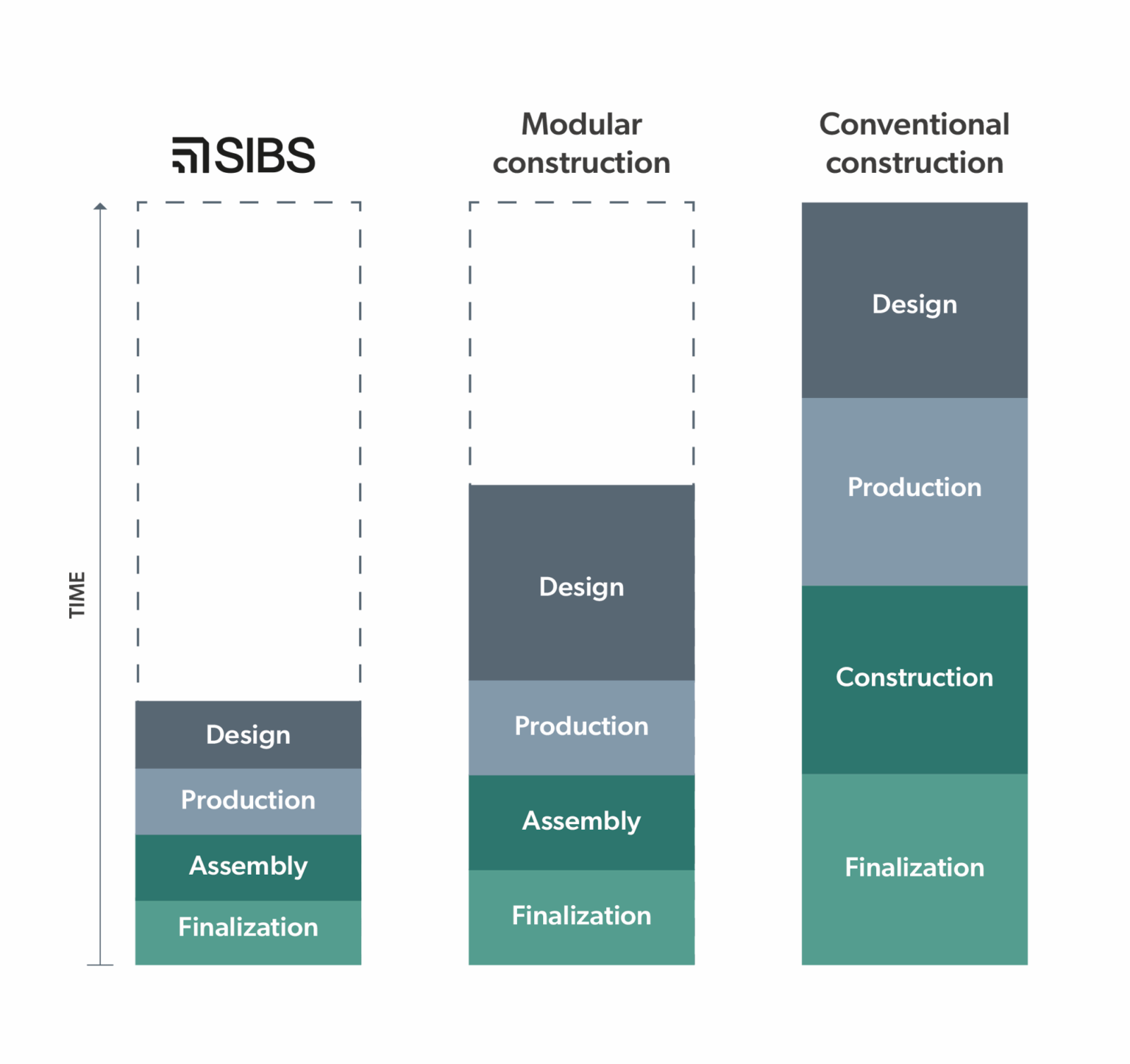 We are SIBS. Learn more about us. - SIBS AB